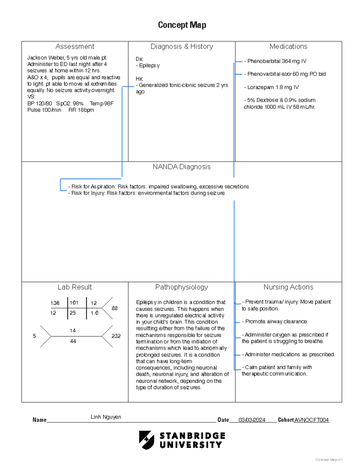 Jackson Weber (Generalized Tonic-Clonic Seizures) - Concept Map-v1 ...
