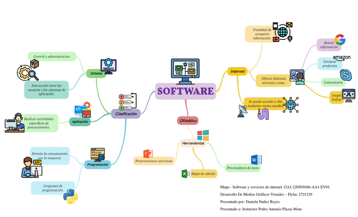 Mapans~1 - mapa mental - Tecnologo En Desarrollo De Medios Gráficos Visuales - Mapa - Software y ...
