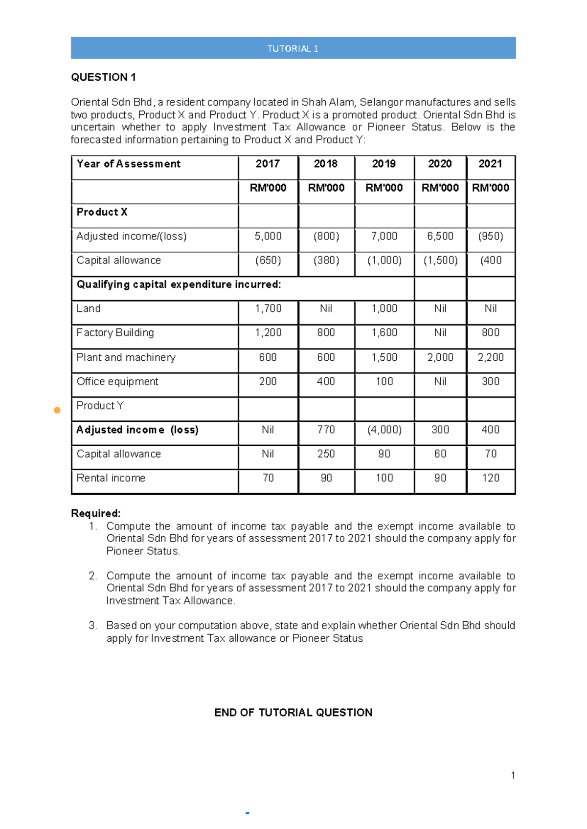 DOCUMENT SLAY TAXATION - 1 TUTORIAL 1 QUESTION 1 Oriental Sdn Bhd, a ...