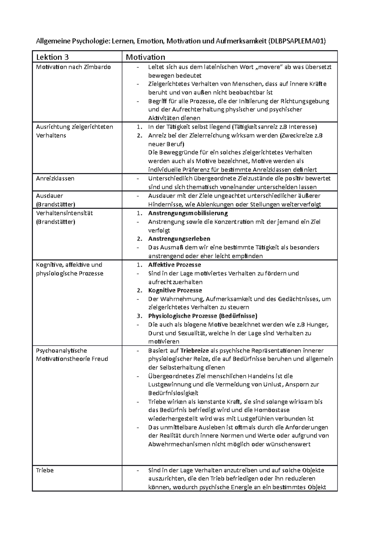 Motivation- Lernzettel - Allgemeine Psychologie: Lernen, Emotion, Motivation und Aufmerksamkeit ...