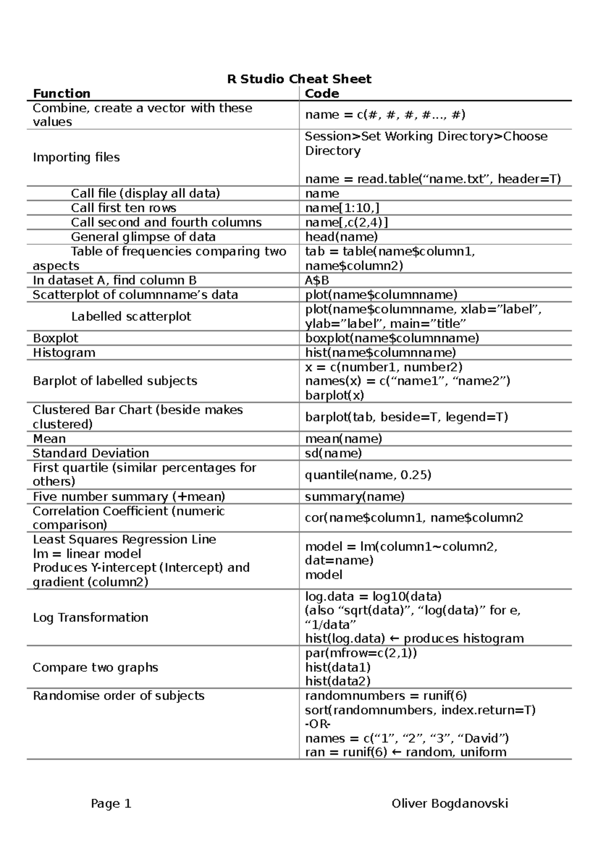 R-studio-cheat-sheet-for-math1041 compress - R Studio Cheat Sheet ...