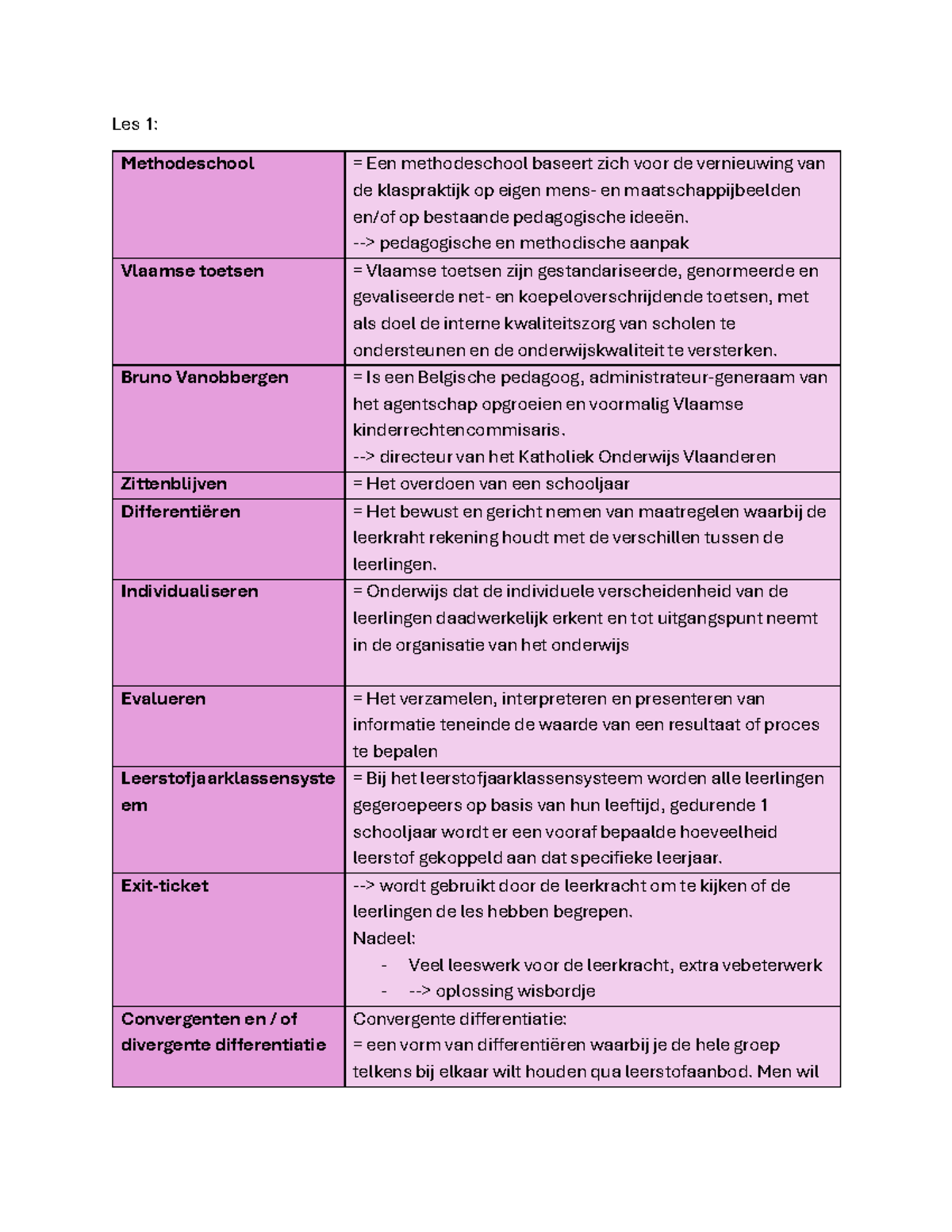 Begrippenlijst - differentiëren & evalueren - Les 1: Methodeschool ...