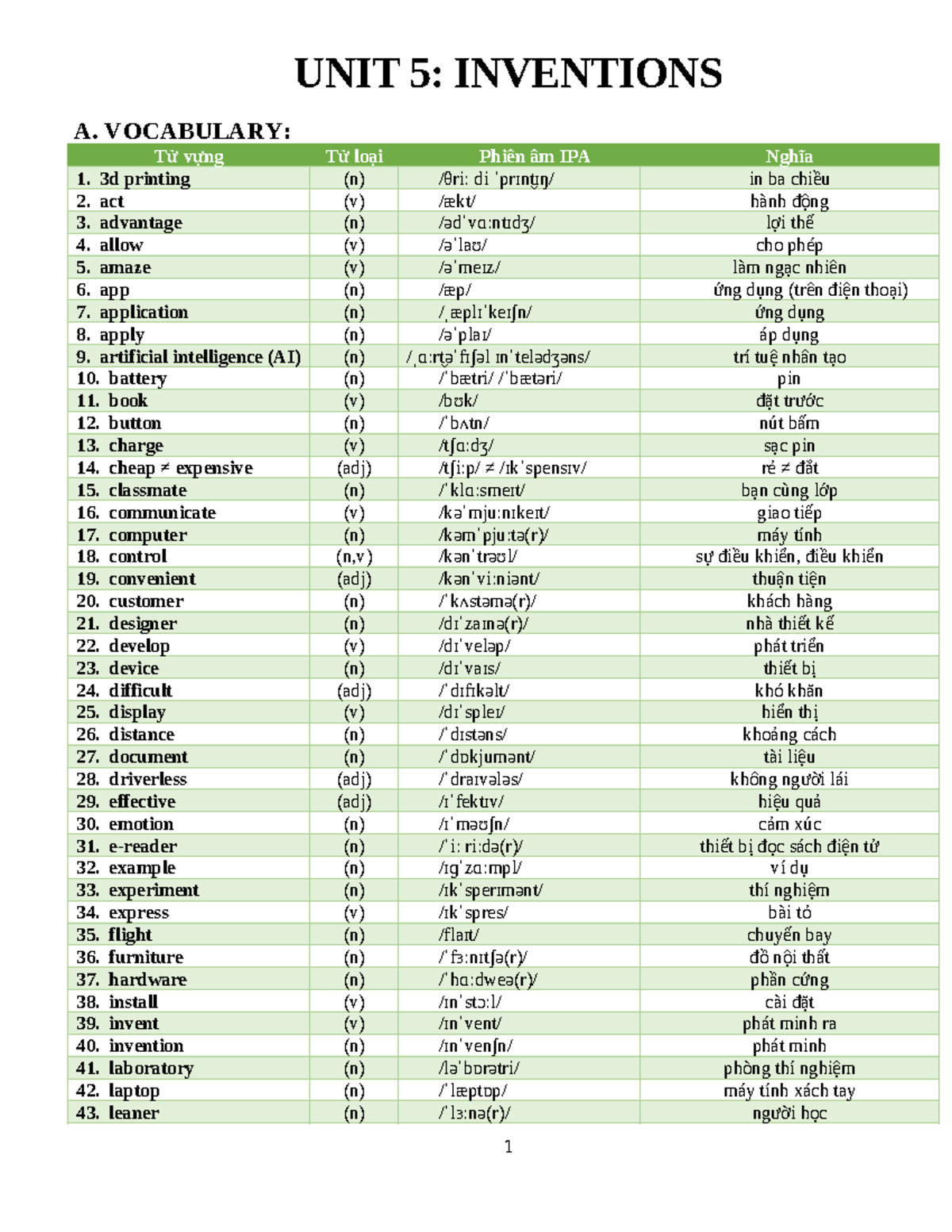 Tiếng Anh lớp 10 unit 5 - UNIT 5: INVENTIONS A. VOCABULARY: Từ vựng Từ ...