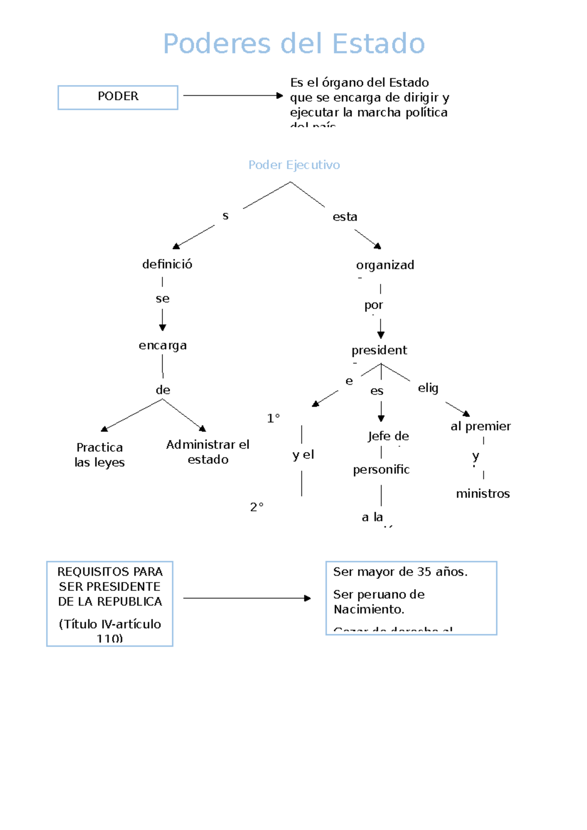 11 Poderes DEL Estado - cccc - Poderes del Estado organizad o definició ...