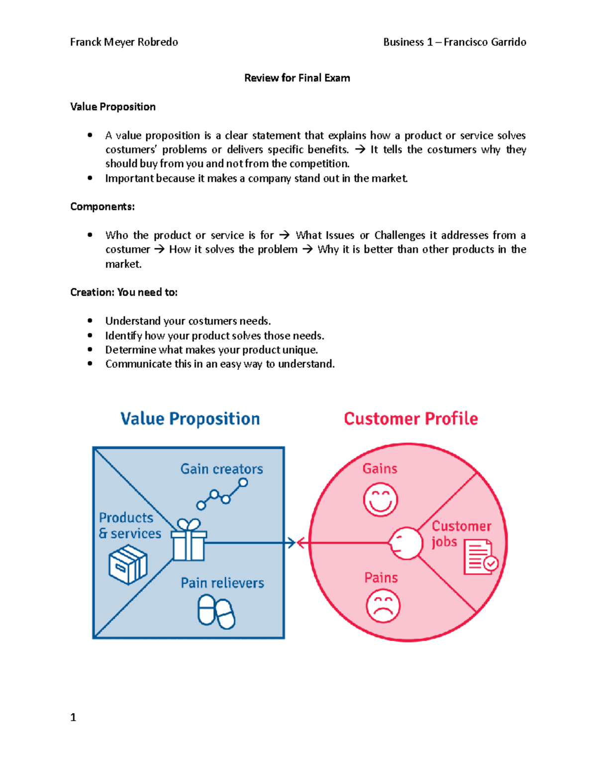 Repaso Final Exam - Review for Final Exam Value Proposition A value ...