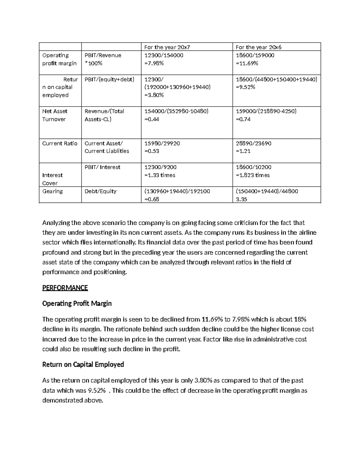 Mowair - For the year 20x7 For the year 20x Operating profit margin ...
