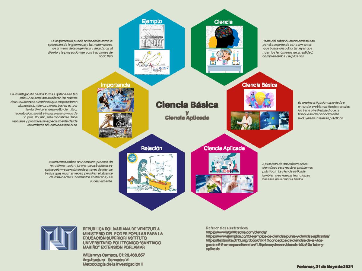 Mapa Mental - Ciencia Básica y Ciencia Aplicada - Ciencia Básica y ...