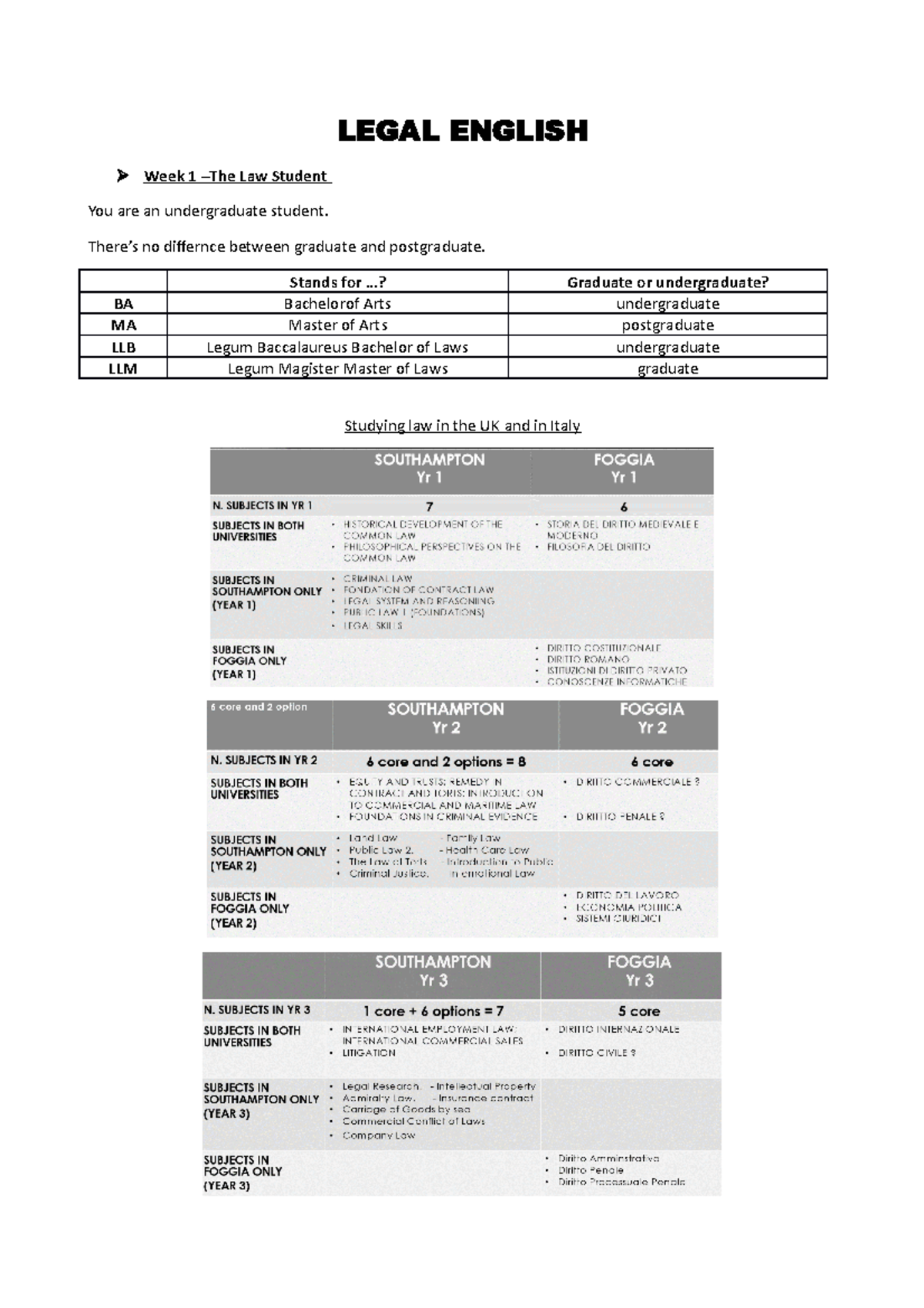 Legal English - Riassunto Inglese - LEGAL ENGLISH Week 1 –The Law ...