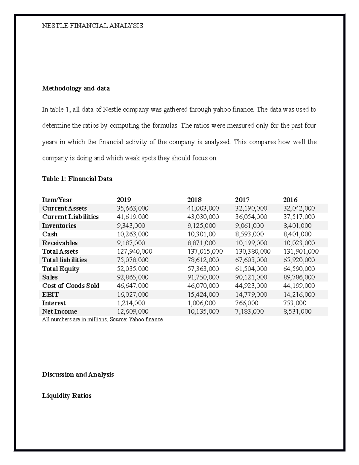 Financial Ratios Analysis of Nestle - Economics - Studocu