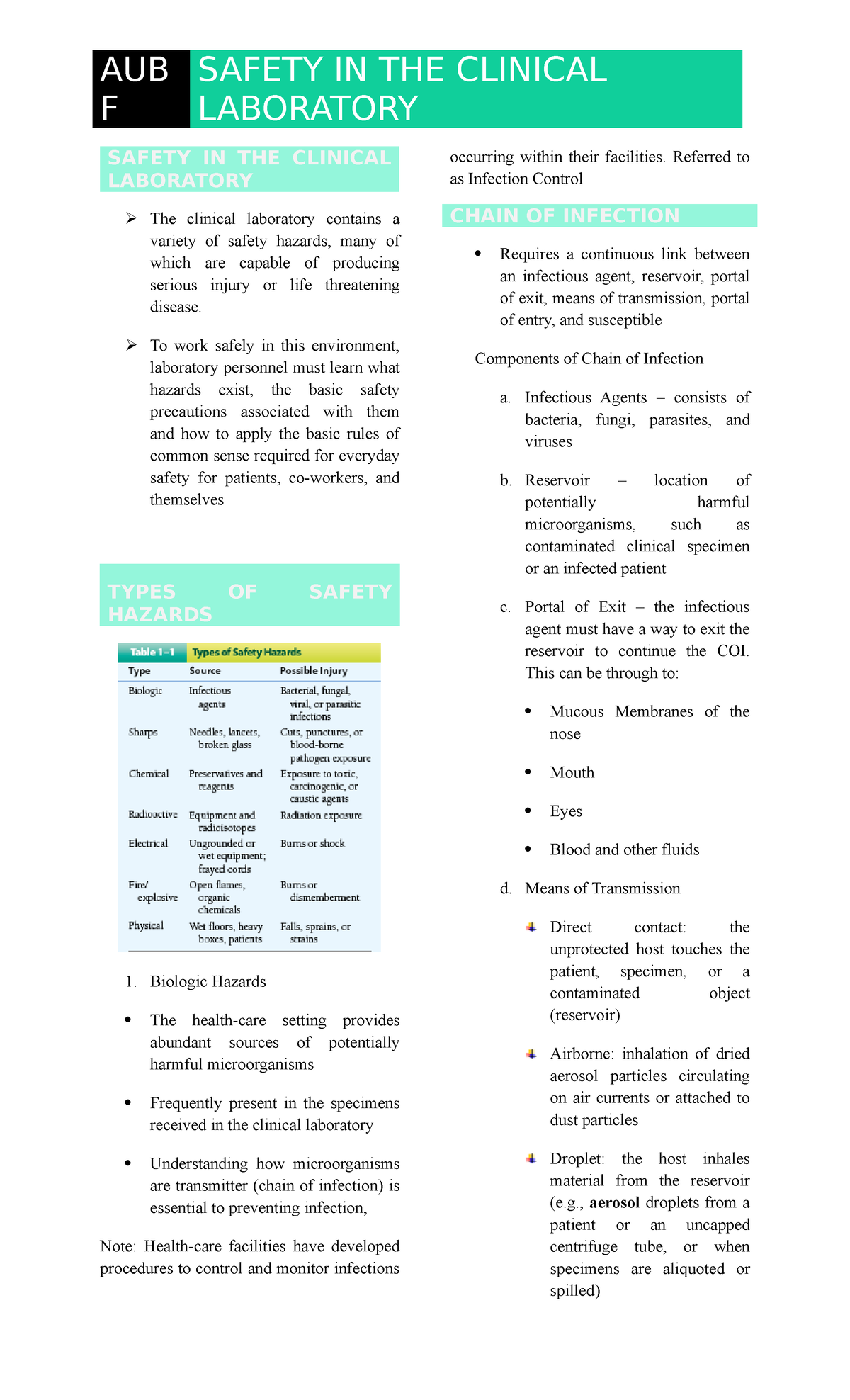 Transes AUBF Introduction TO Urinalysis - F LABORATORY SAFETY IN THE ...