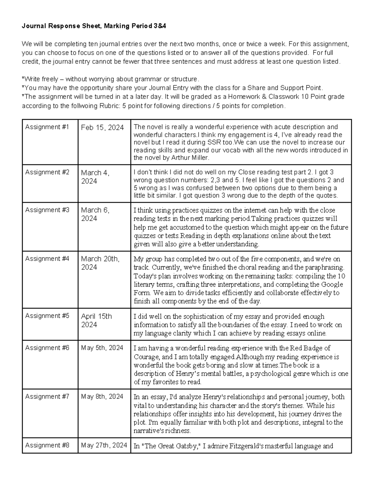 Vibhav Chauhan - Journal Writing Response Sheet, 2023-2024, MKPD 3&4 ...