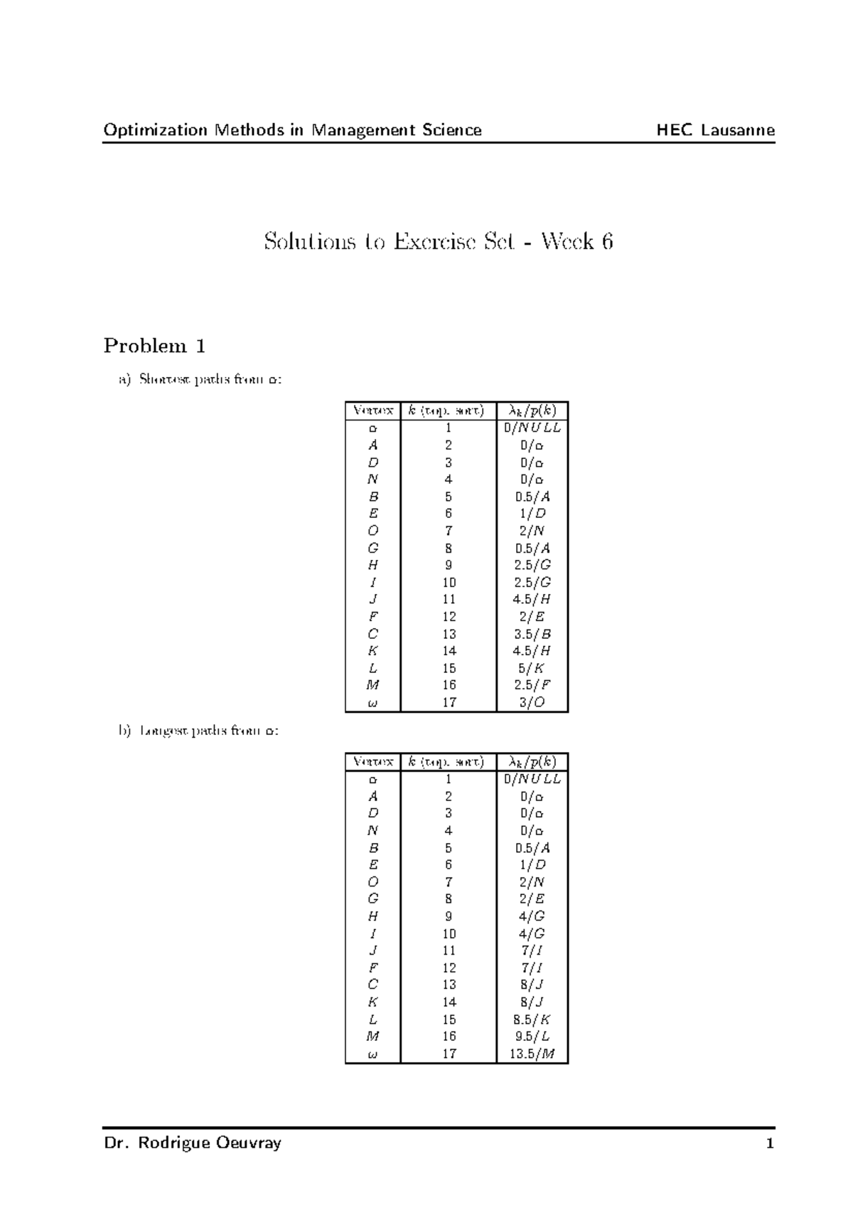6 - hec - Solutions to Exer ise Set - Week 6 Problem 1 a) Shortest ...