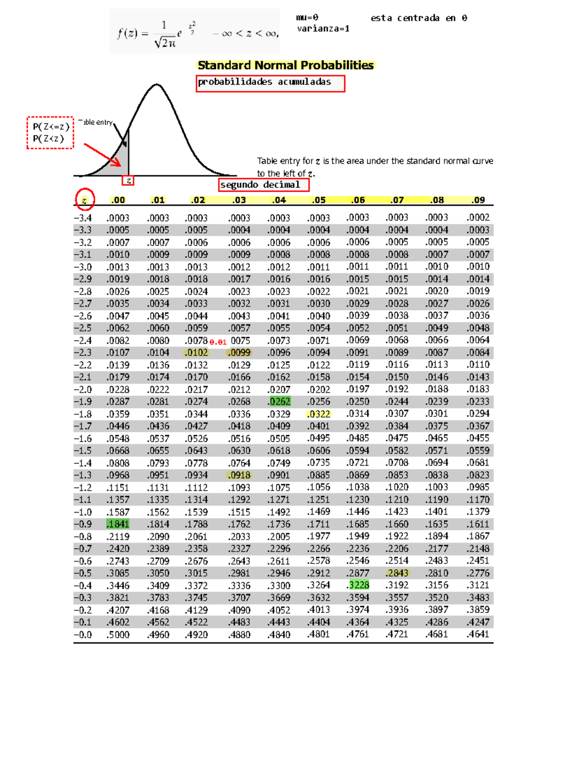 Z table statistics - Z tabla estadistica - Estadistica II - UNSA - Studocu