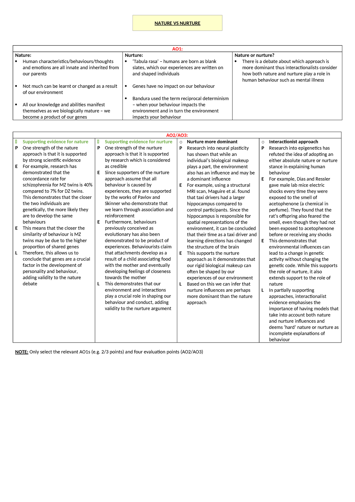 4. Nature vs Nurture - n/a - AO1: Nature: Human characteristics ...