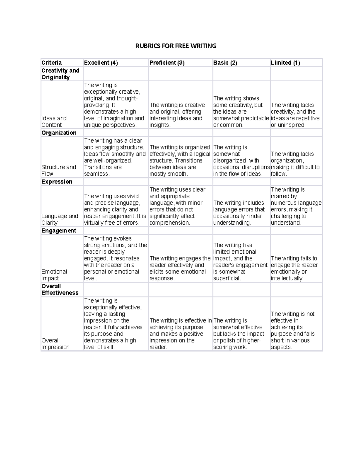 Rubrics FOR FREE Writing - RUBRICS FOR FREE WRITING Criteria Excellent ...
