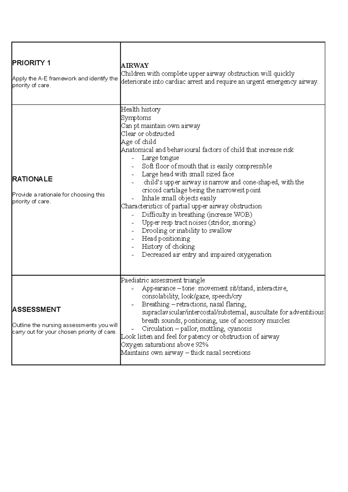 Priority CARE Tables A-E - PRIORITY 1 Apply the A-E framework and ...