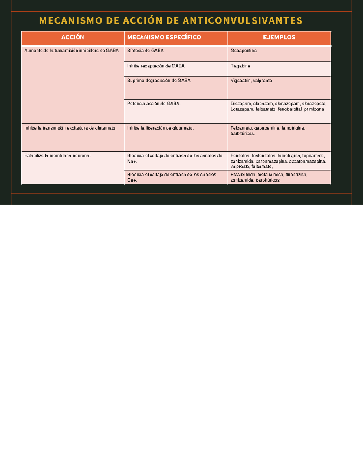 Fármacos Anticonvulsivantes Y Antipilépticos pdf - MECANISMO DE ACCI”N ...