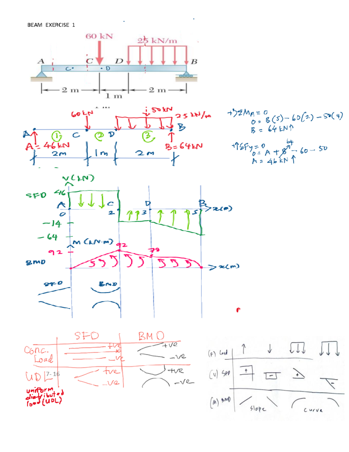 BEAM Exercise Update 3 beam example (MEC412 MEK401) - lab strength ...