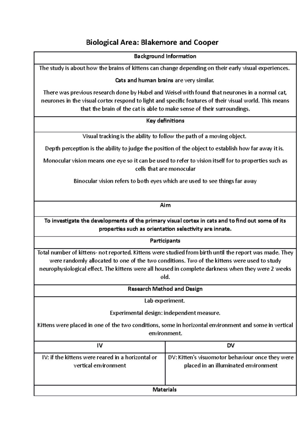 Study summary for Blakemore and Cooper - Biological Area: Blakemore and ...