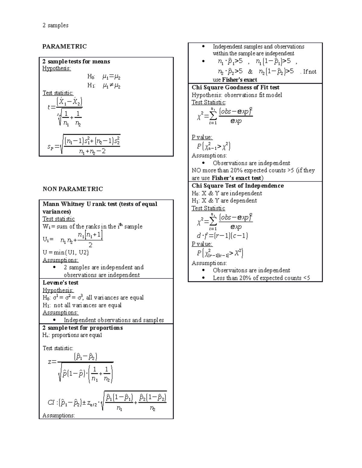 Summary Lecture 2 Sample T Tests 2 Samples PARAMETRIC 2 Sample