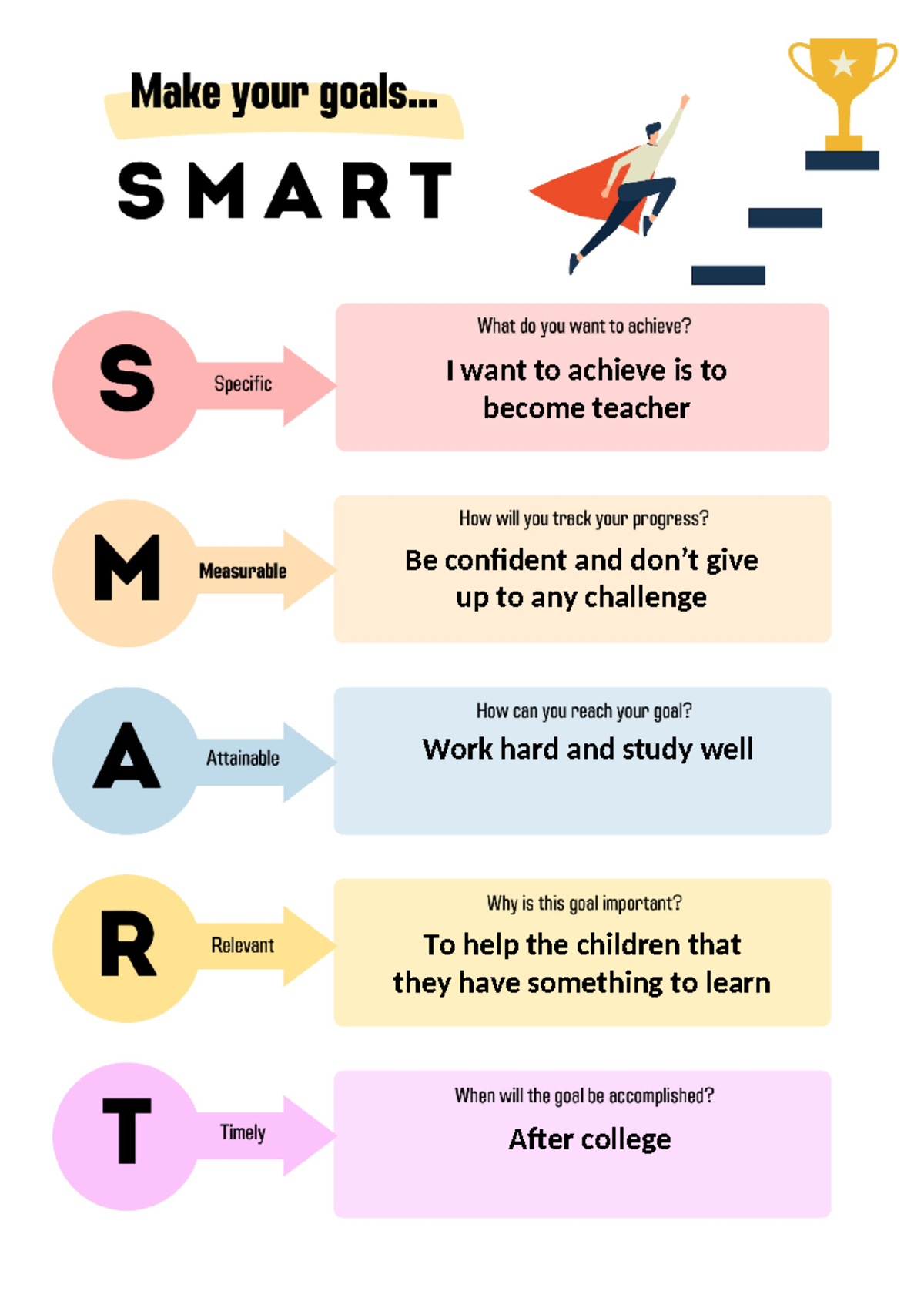 GOAL Setting - INFORMATION - Secondary Education Major in English - Be ...