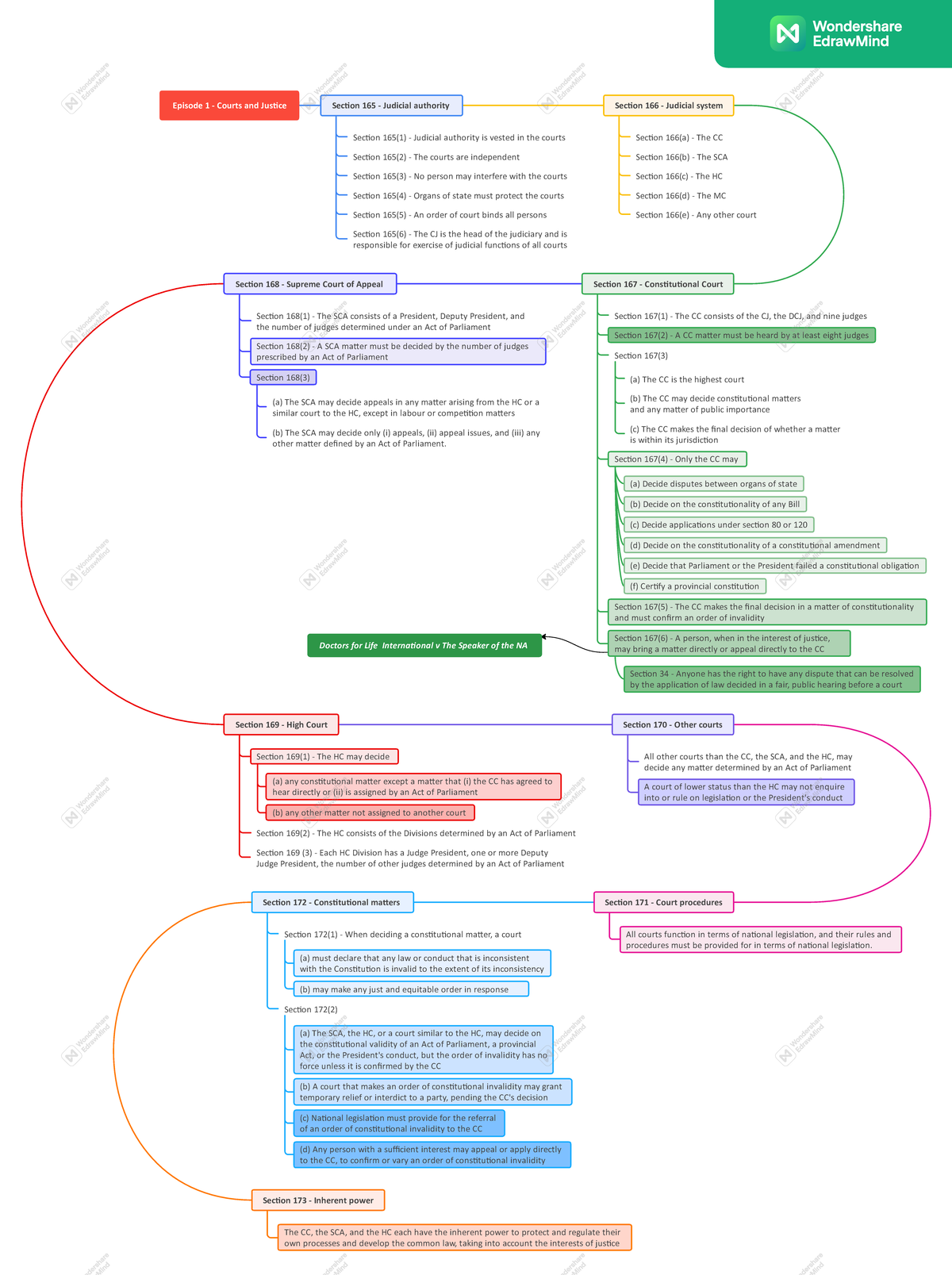PBL 220 Judicial Authority Study Unit 1 and 2 - Episode 1 - Courts and ...