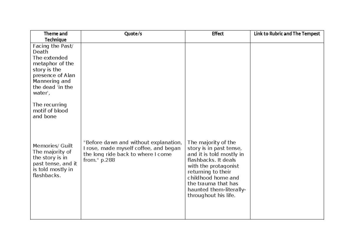 Analysis Sheet Aquifer Tim Winton - Theme and Technique Quote/s Effect Link to Rubric and The ...