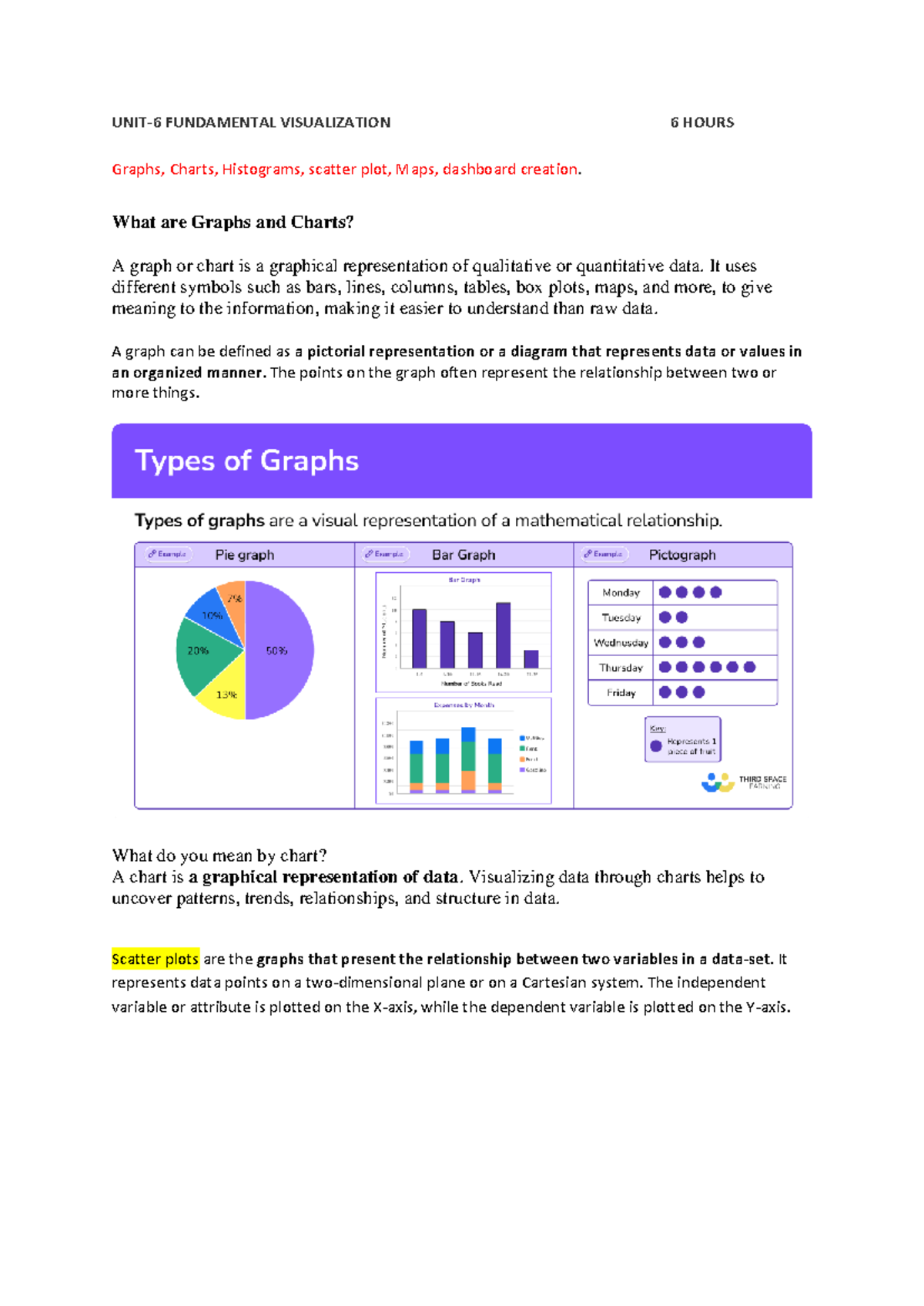 BA Unit-6 - notes - UNIT-6 FUNDAMENTAL VISUALIZATION 6 HOURS Graphs ...