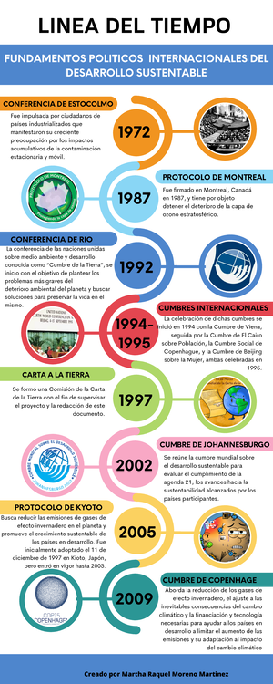 Pensamiento Económico, Social, Político Y Sistema Natural desarrollo sustentable - PENSAMIENTO ...