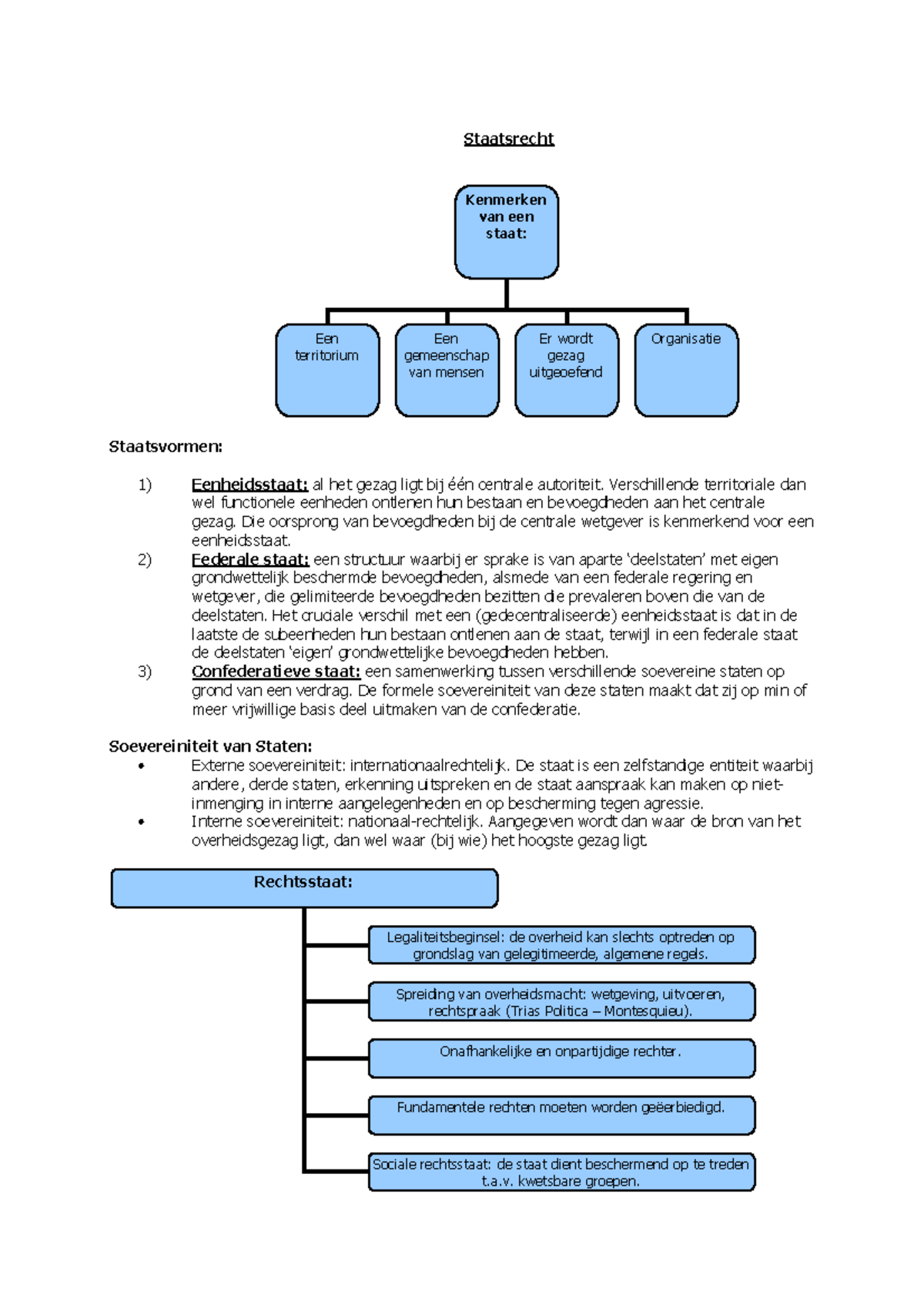 Samenvatting Staatsrecht: college(s), werkgroep(en) - Schema's ...