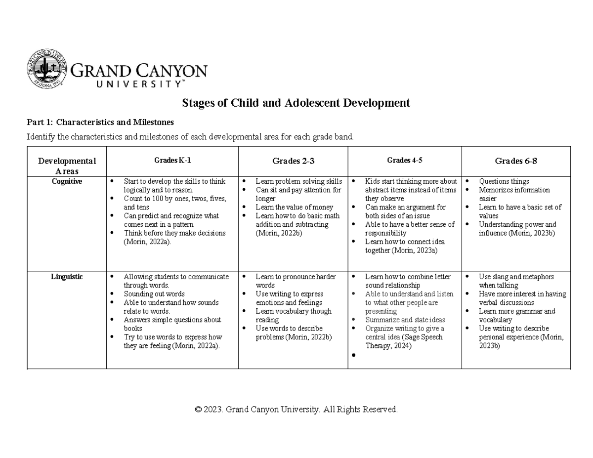 Stages of Child and Adolescent Development - Developmental Areas Grades ...