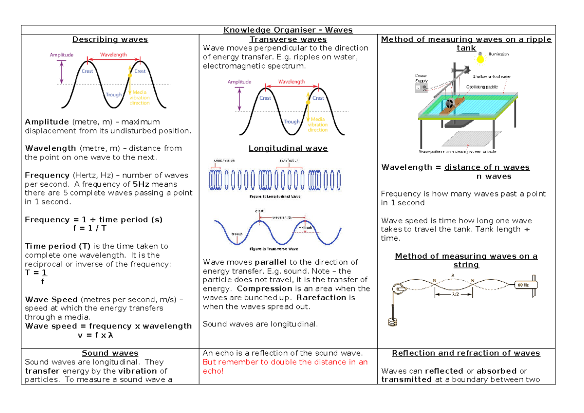 Knowledge Organiser Waves ( Triples) - Knowledge Organiser - Waves ...