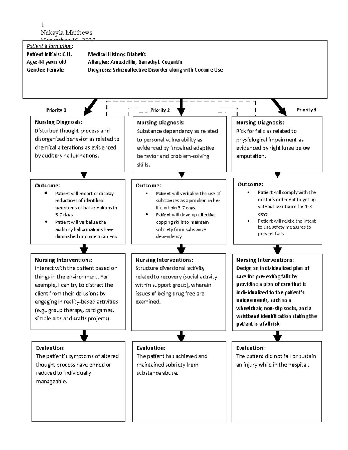 NURS 3551 Concept Map 11.10.22 Part 2 - 1 Nakayla Matthews November 10 ...