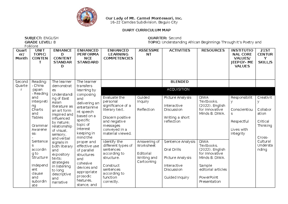 English 8 Curriculum MAP 2nd Qtr - Our Lady of Mt. Carmel Montessori ...