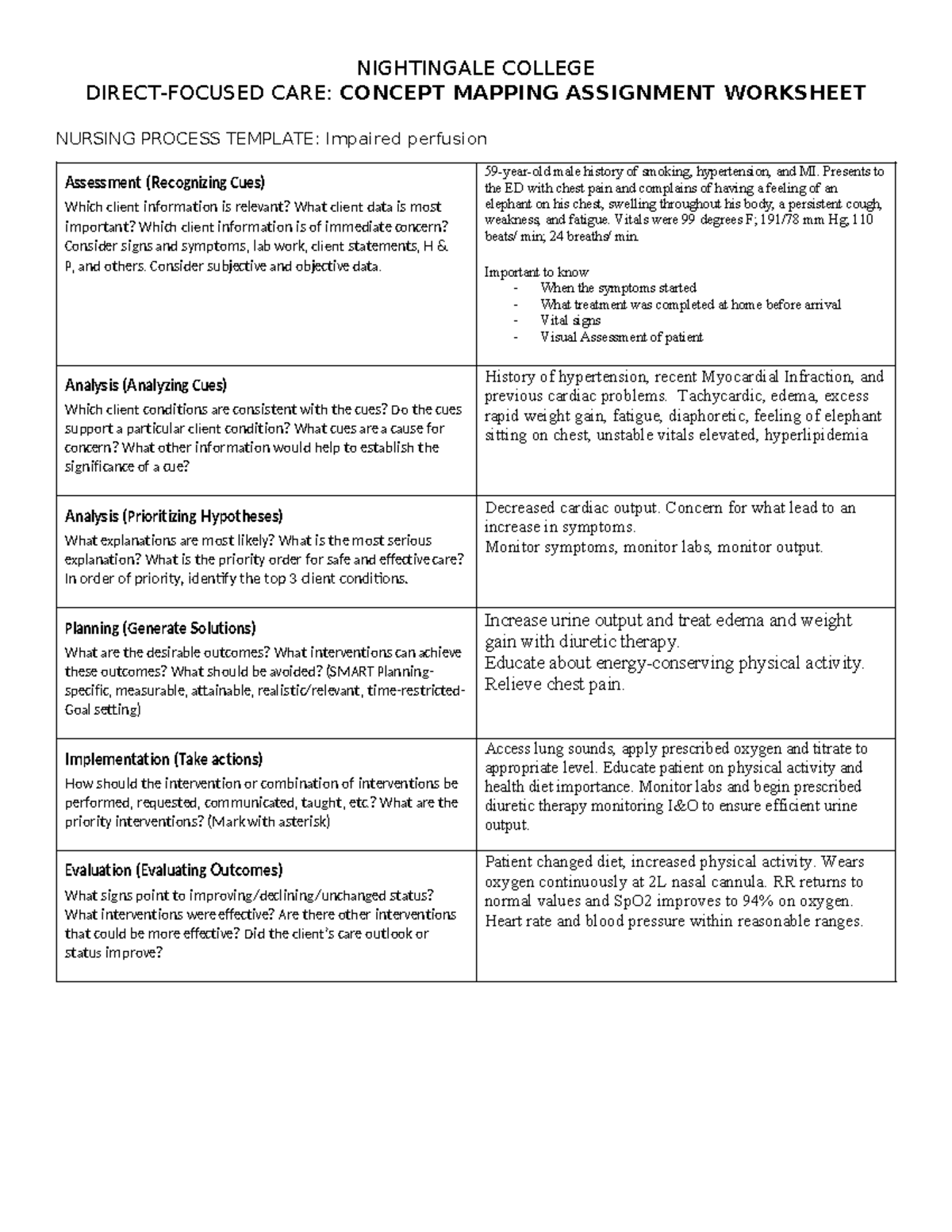 Concept Map Assignment Worksheet #2 - NIGHTINGALE COLLEGE DIRECT ...