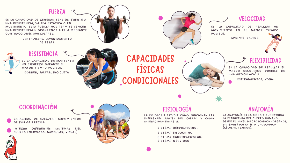 Mapa Mental - Capacidades Físicas Condicionales - Capacidad de ejecutar ...
