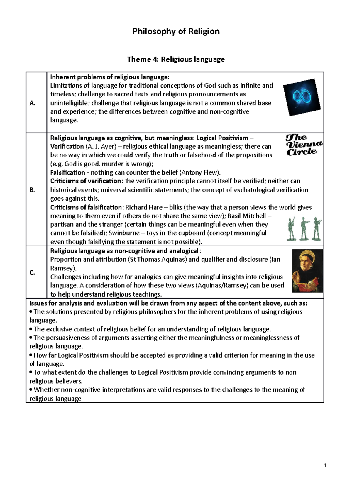 Religious language booklet - Philosophy of Religion Theme 4: Religious ...
