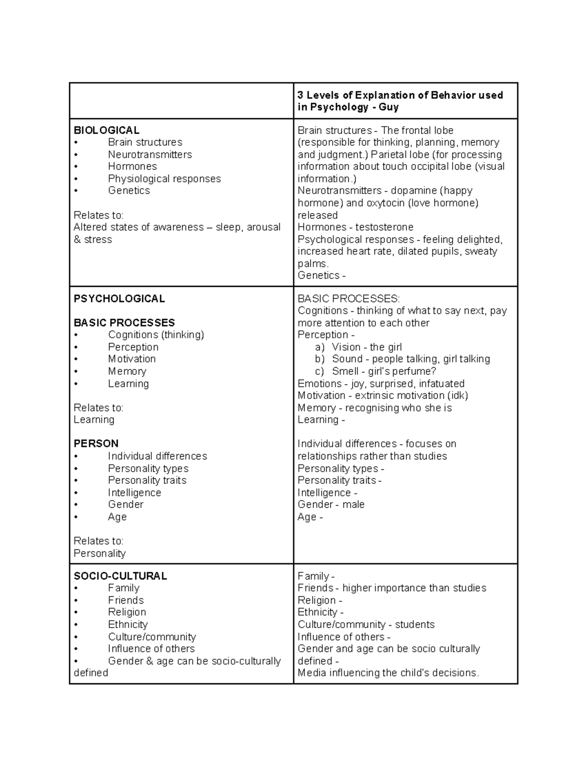3 Levels of Explanation of Behavior used in Psychology - ) Parietal ...