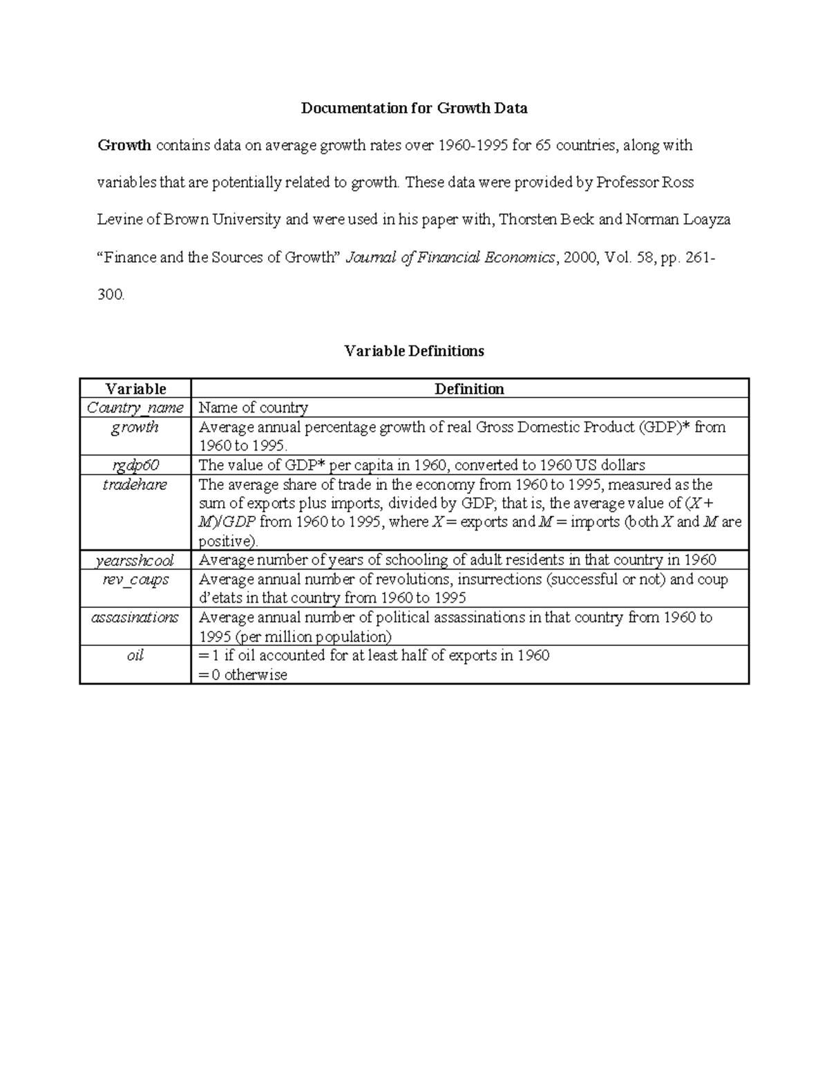 Growth Description Data Gretl Documentation For Growth Data Growth
