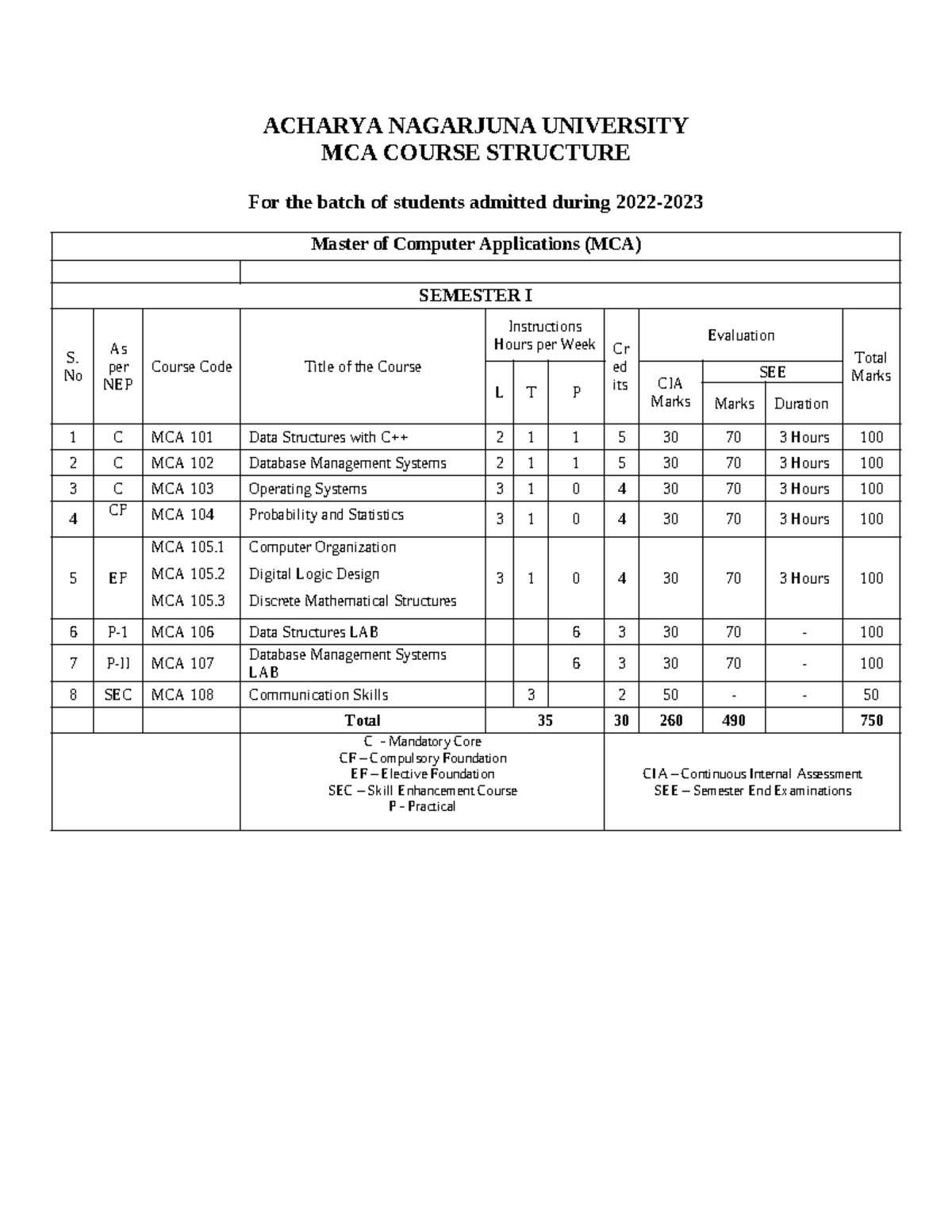 MCA I Syllabus - For the exam preparation - ACHARYA NAGARJUNA ...