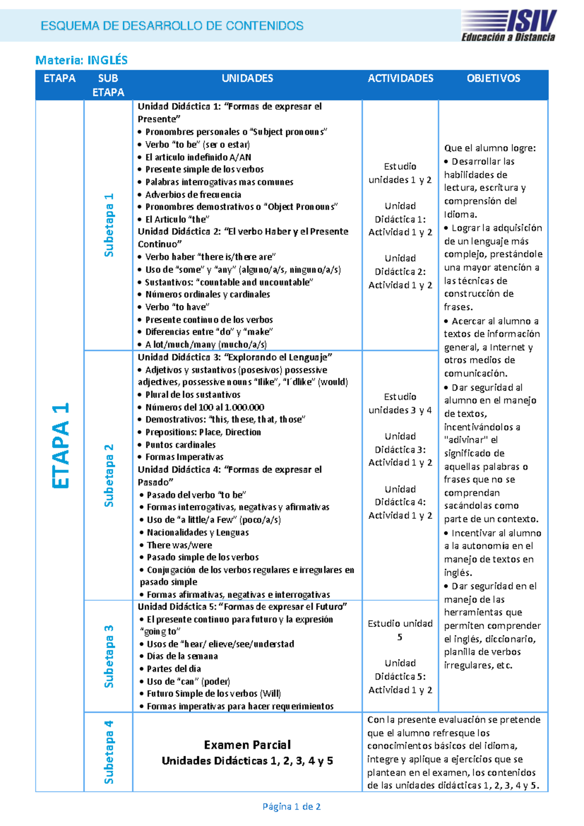 Esquema Contenidos - Ingles - ESQUEMA DE DESARROLLO DE CONTENIDOS ...