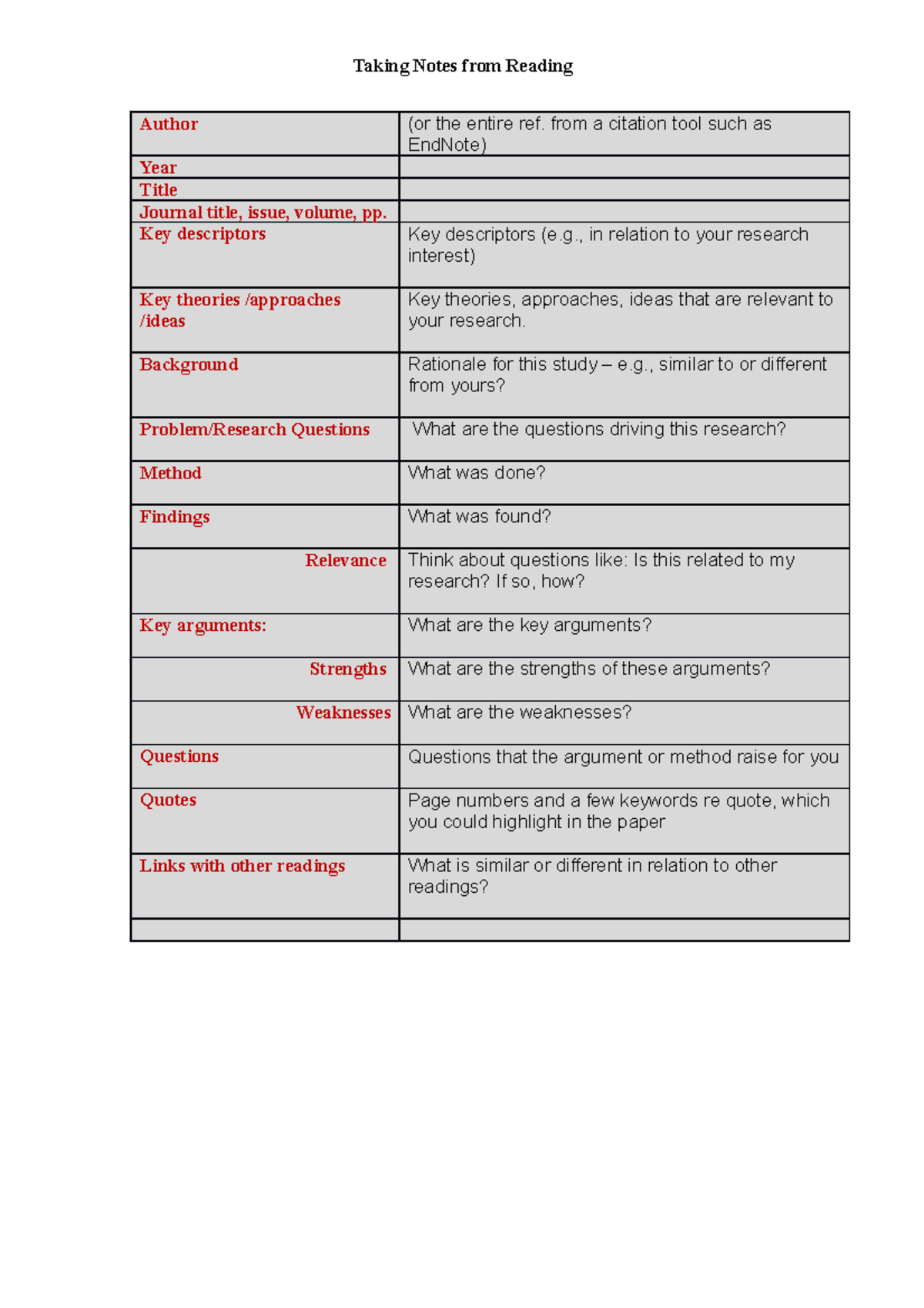 Taking notes from reading - Taking Notes from Reading Author (or the ...