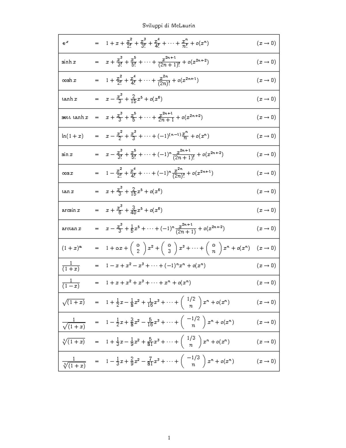 Tabella Sviluppi di Taylor - Sviluppi di McLaurin e x = 1 + x + x 2 2 ...