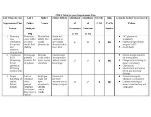 C489 Success Guide Dec 2020 - Success Guide C489: Organizational ...