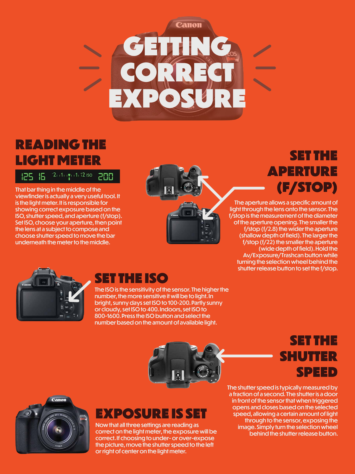 Canon-t6-uses - use for physics - GETTING CORRECT EXPOSURE READING THE ...