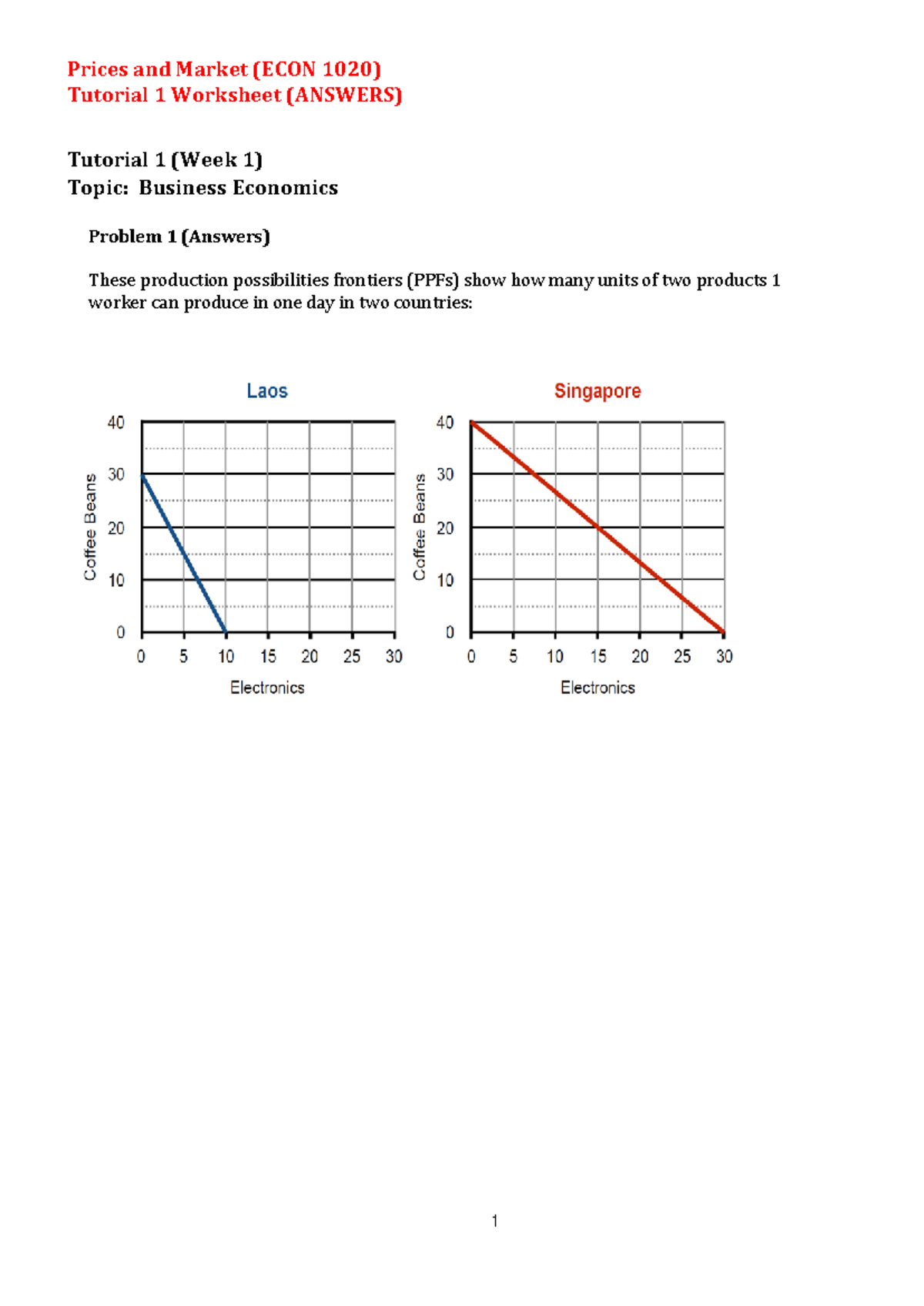 Prices&Market (ECON 1020) Tutorial Worksheet - Week 1Answers - Tutorial ...