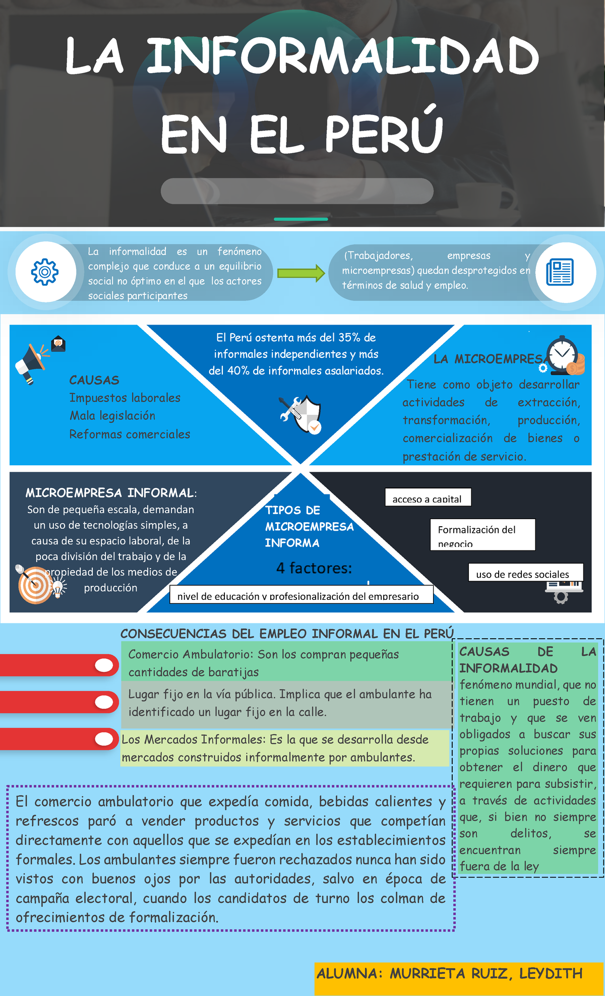 Infografia- Informalidad - Pensamiento Crítico y Prospectivo - UCV - Studocu