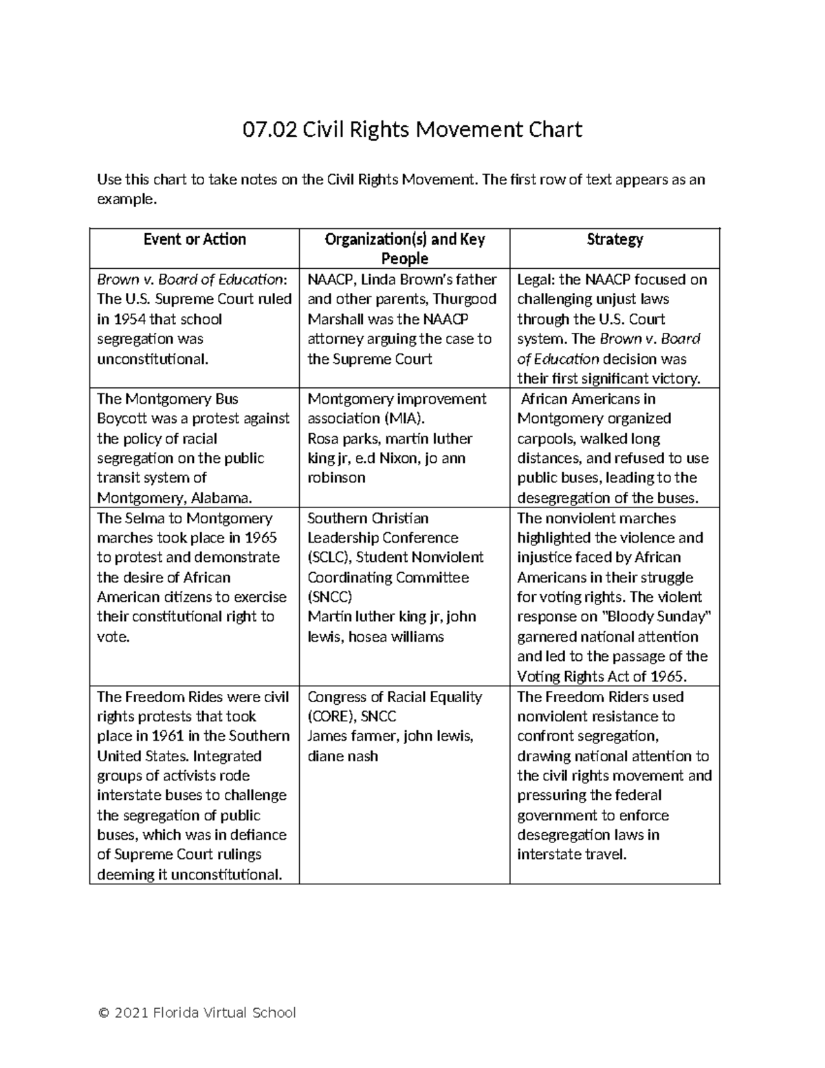 07 02 chart u.s history - 07 Civil Rights Movement Chart Use this chart ...