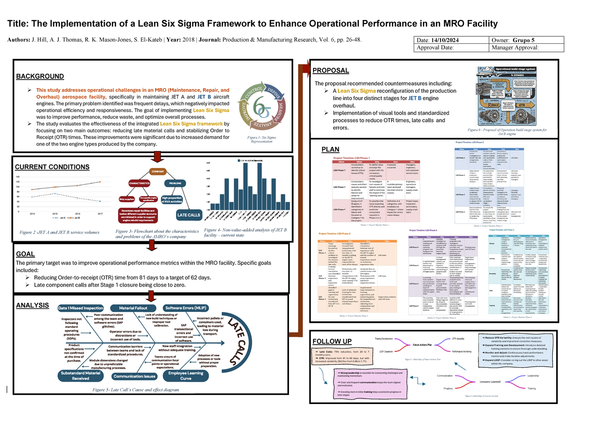 A3- Case 1 - A3 example - Title: The Implementation of a Lean Six Sigma ...