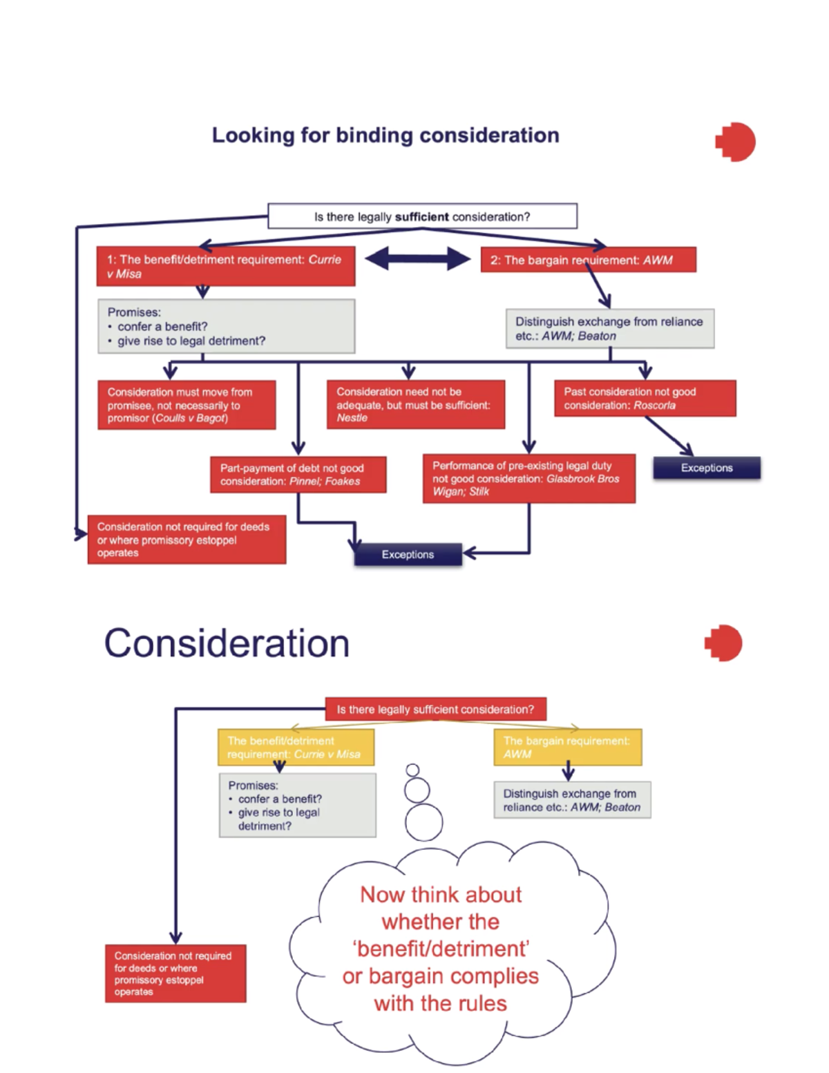 Prints - Contracts - Flow charts - LBLC - Studocu
